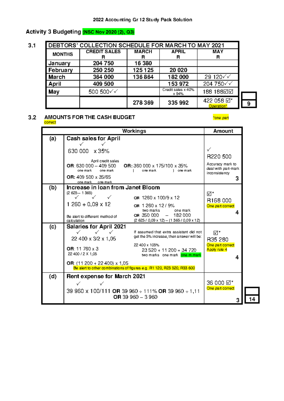 2022 Accounting Gr 12 Study Pack: Activity 3 Budgeting Solutions (NSC ...
