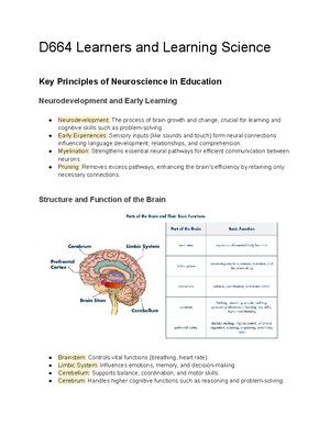 D664 task 1 learners and learning science - Carli Reno Learners and Learning Science D 01/01/ A ...
