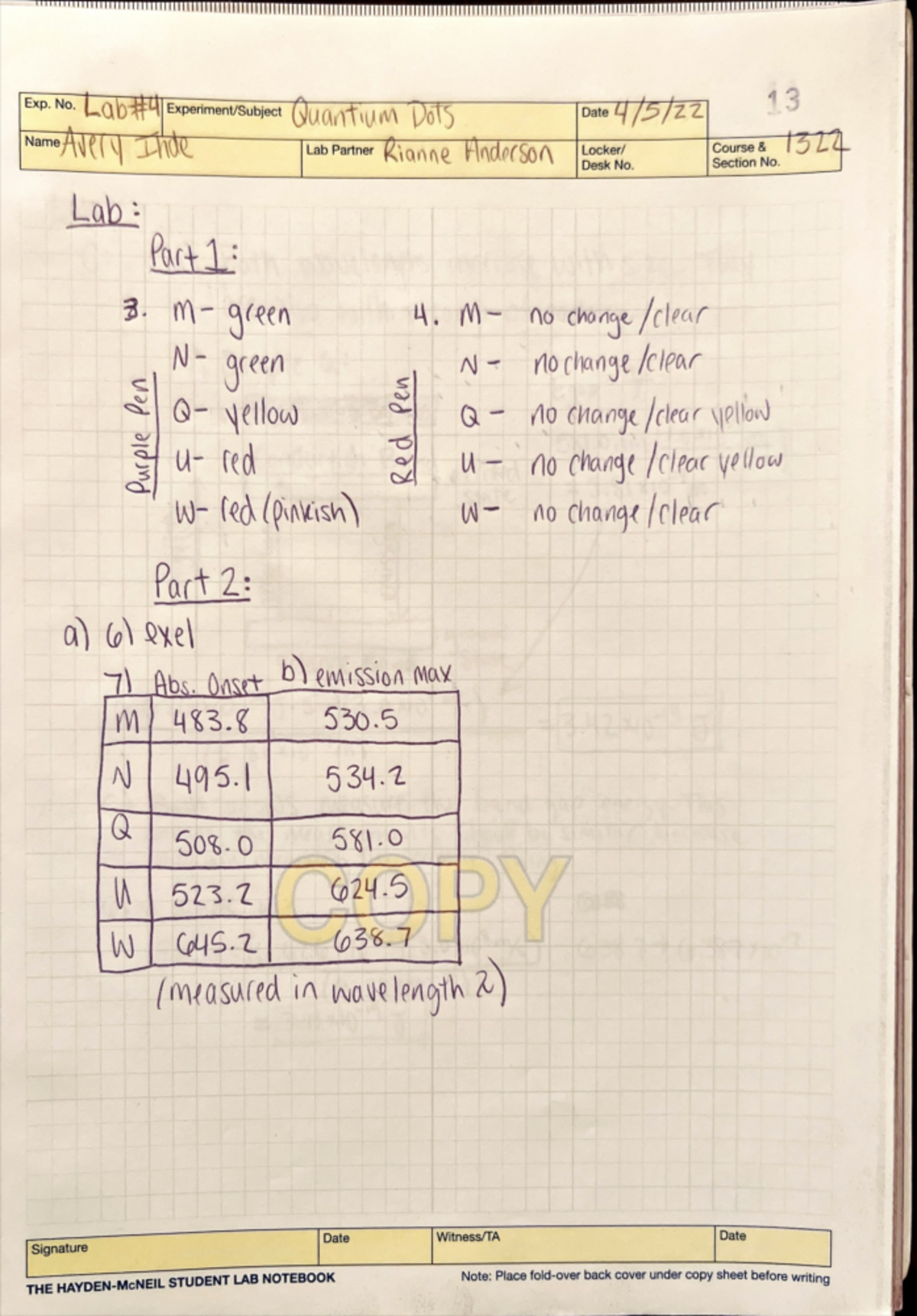 Lab Report 4: Quantum Dots - Pchem 1 (Course 1322) - Studocu