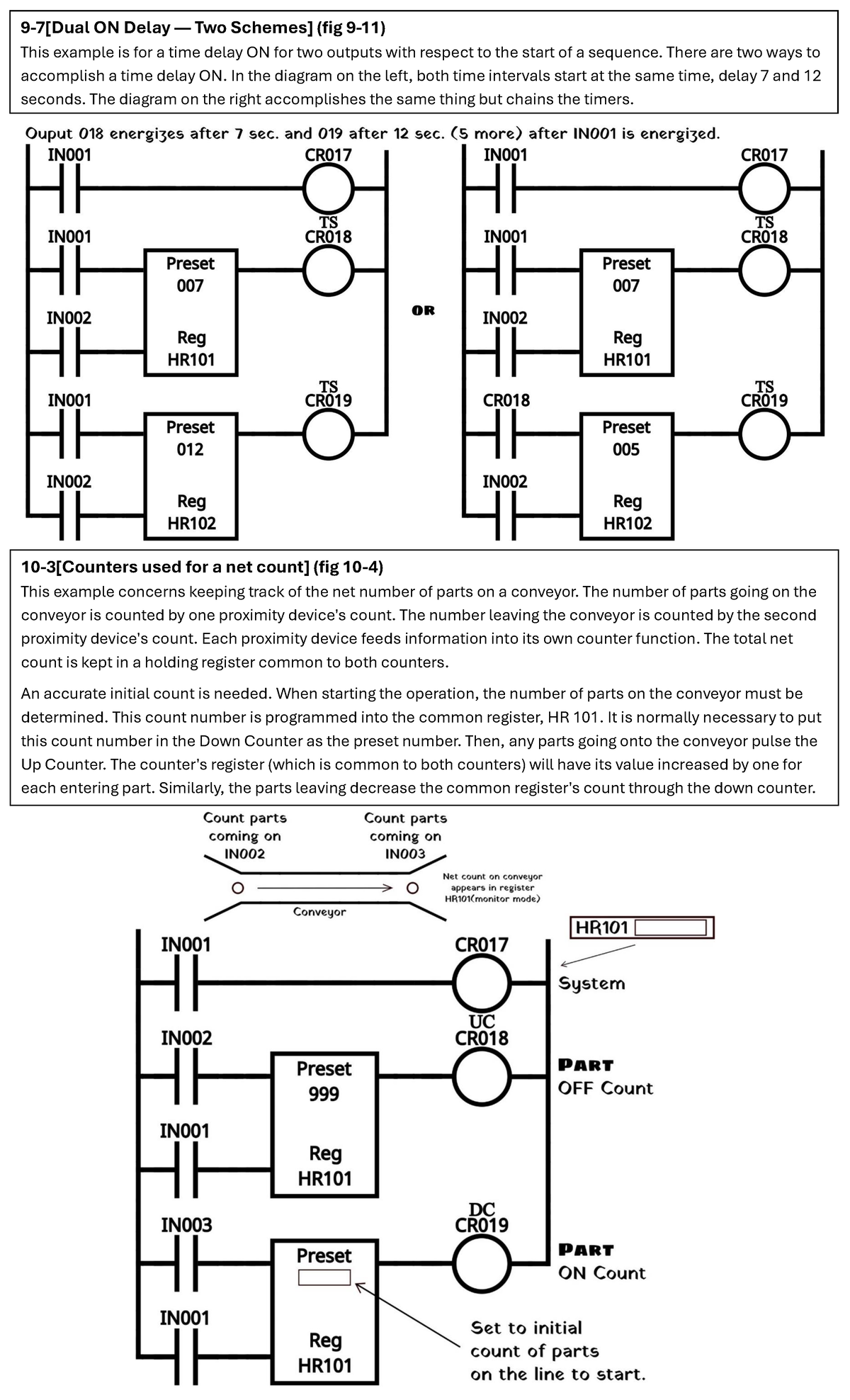 BCA153 finals corrected - 9 - 7[Dual ON Delay — Two Schemes] (fig 9-11) This example is for a ...