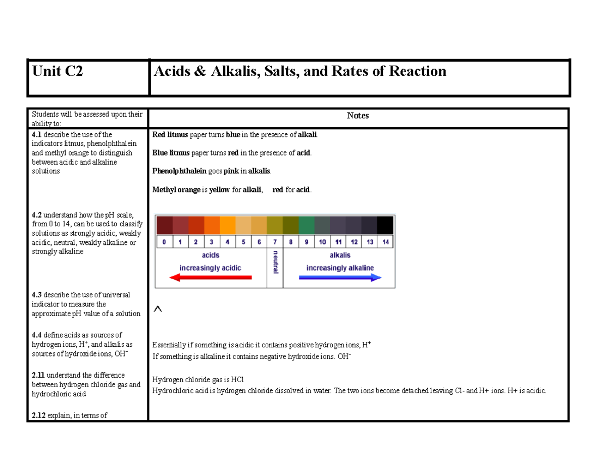 C2 Notes - Unit C2 Acids & Alkalis, Salts, and Rates of Reaction ...