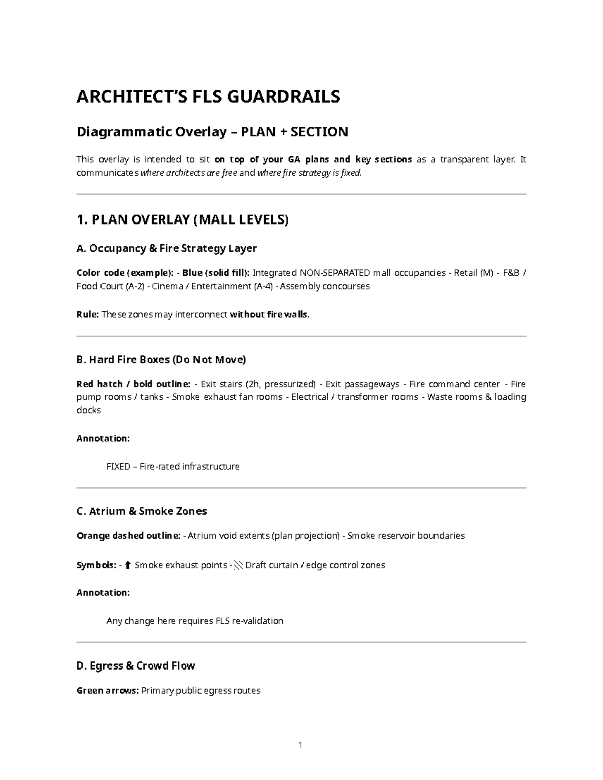 Architect's FLS Guardrails: Diagrammatic Overlay Plan & Section - Studocu