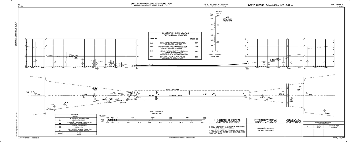 AOC Obstruction Chart for SBPA - Porto Alegre (AIRAC AMDT 2213A1) - Studocu
