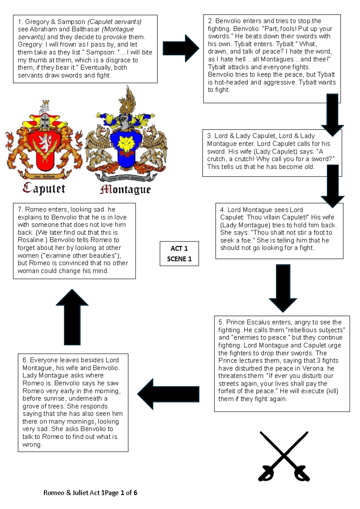 Romeo and Juliet (ENG 101) Act 1 Scene Summaries and Analysis - Studocu