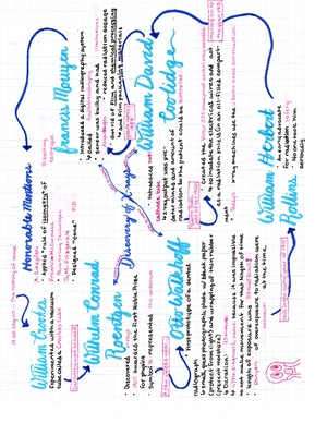 Chapter 3 Notes The Dental X-ray Machine Components and Function - À ...