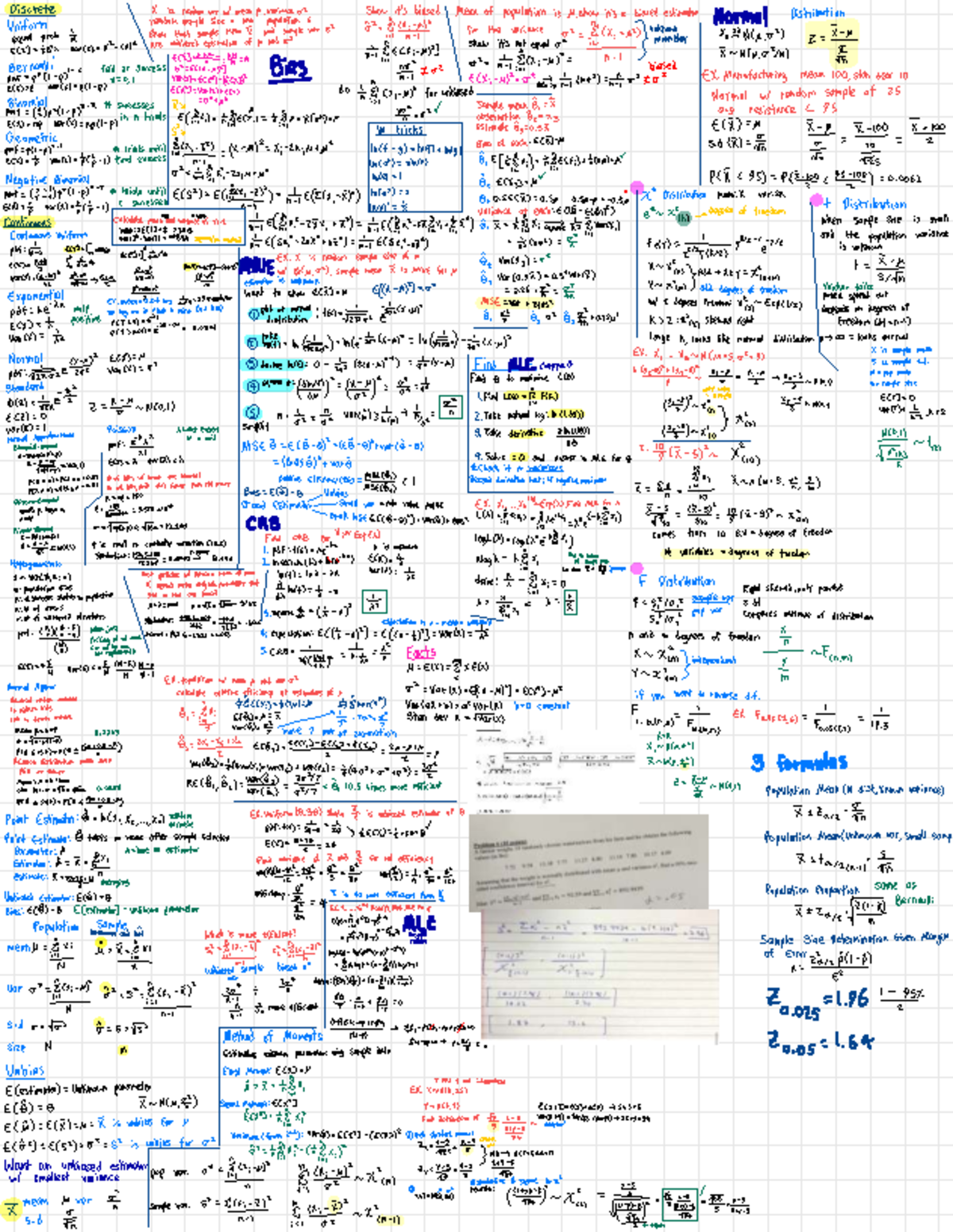 Exam 1 Crib Sheet for Discrete Probability and Estimation - Studocu
