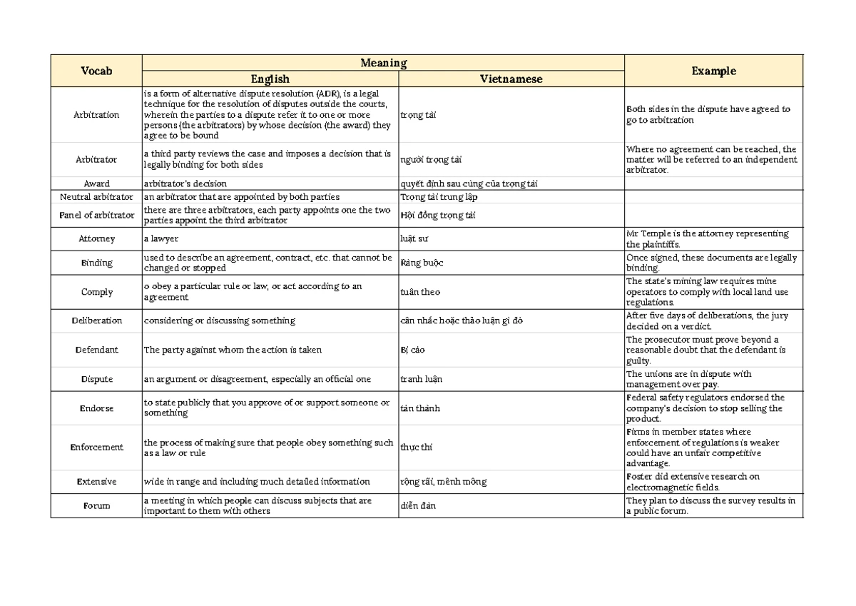 [TACN 3] Vocab - U10 - Summary TACN3 Kinh tế - Vocab Meaning Example ...