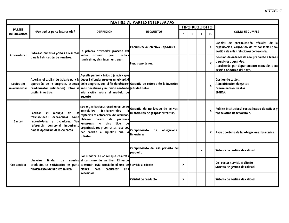Matriz de Partes Interesadas: Análisis y Requisitos Esenciales - Studocu