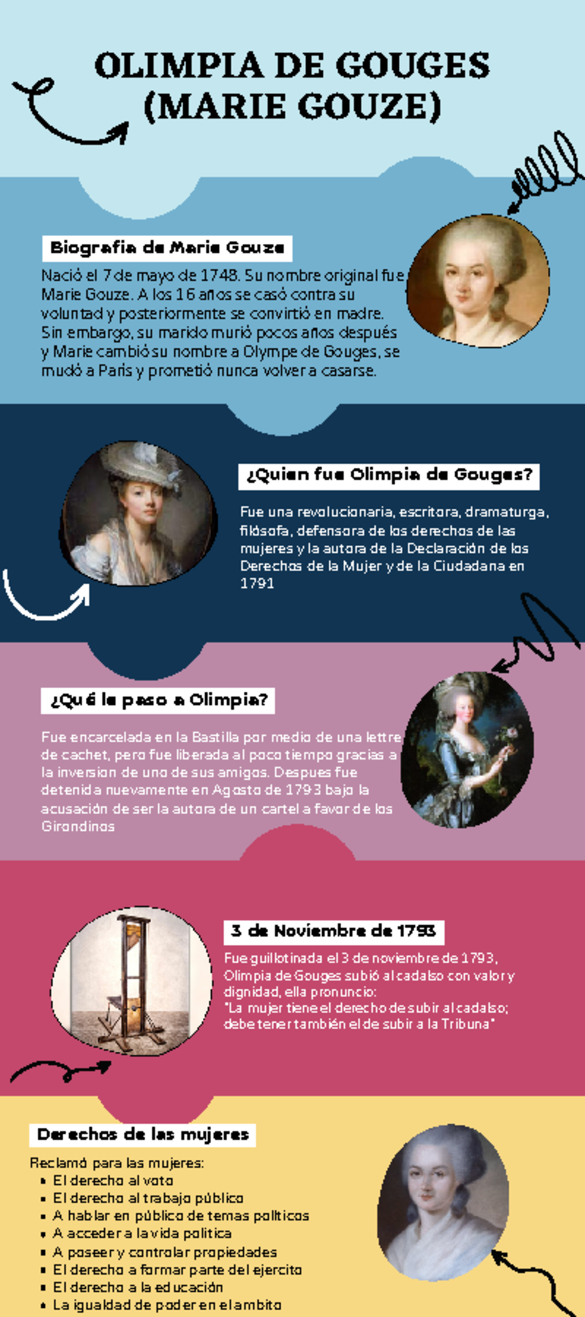 Olimpia de Gouges - Infografía - OLIMPIA DE GOUGES (MARIE GOUZE) ¿Quien ...