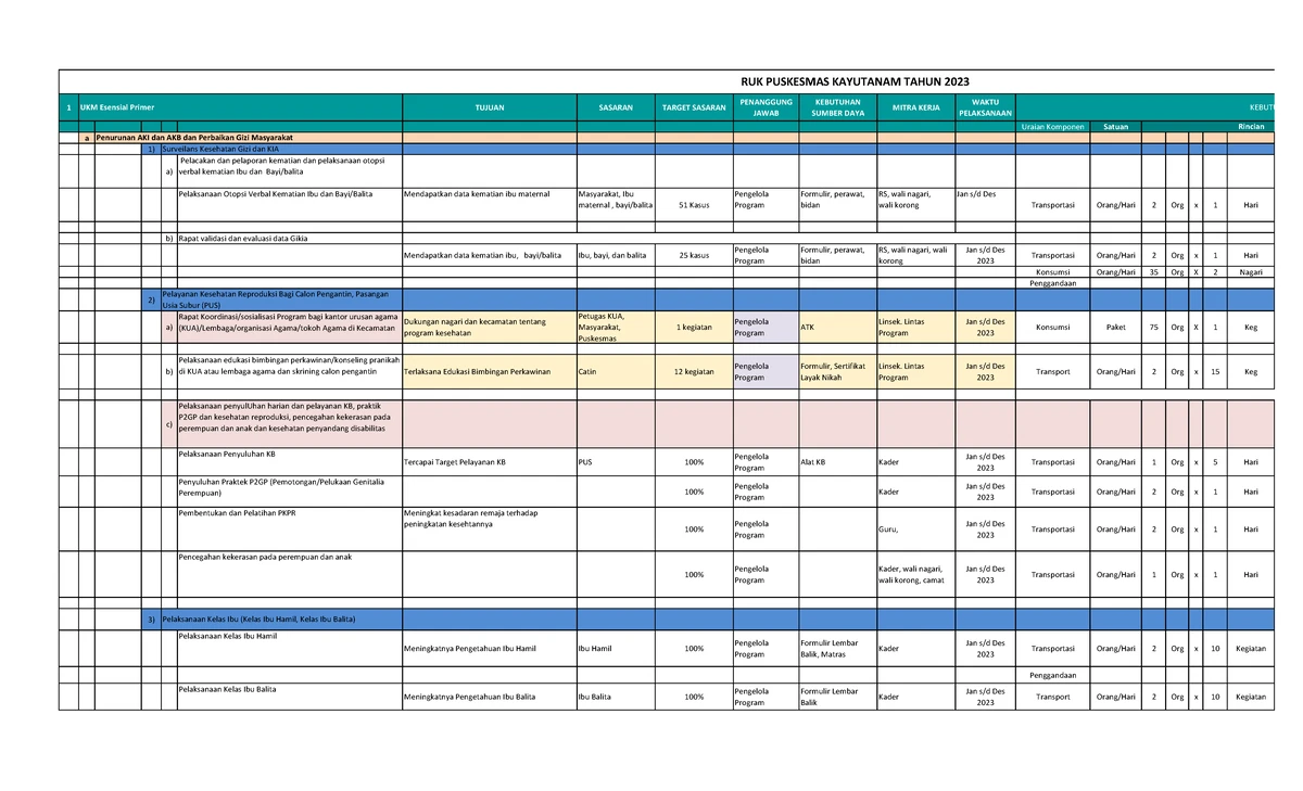 Contoh RUK - Tabel 4 Rencana Usulan Kegiatan Puskesmas Tembelang tahun ...