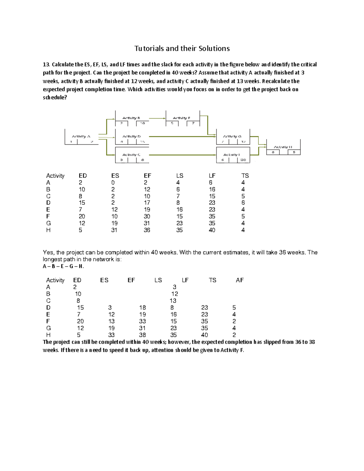 Chapter 8: Project Management Tutorials & Solutions (ES, EF, LS, LF) - Studocu