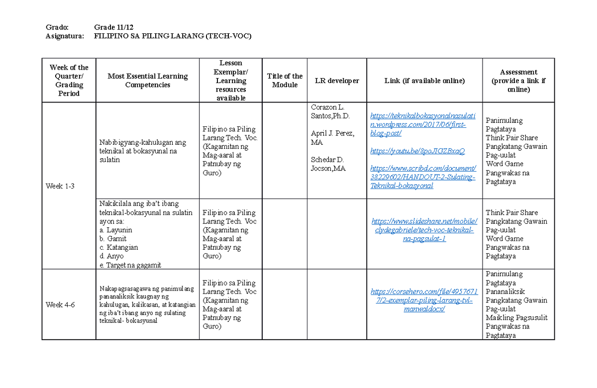 Filipino sa Piling Larang (Tech-Voc) Grade 11 Lesson Plans and ...