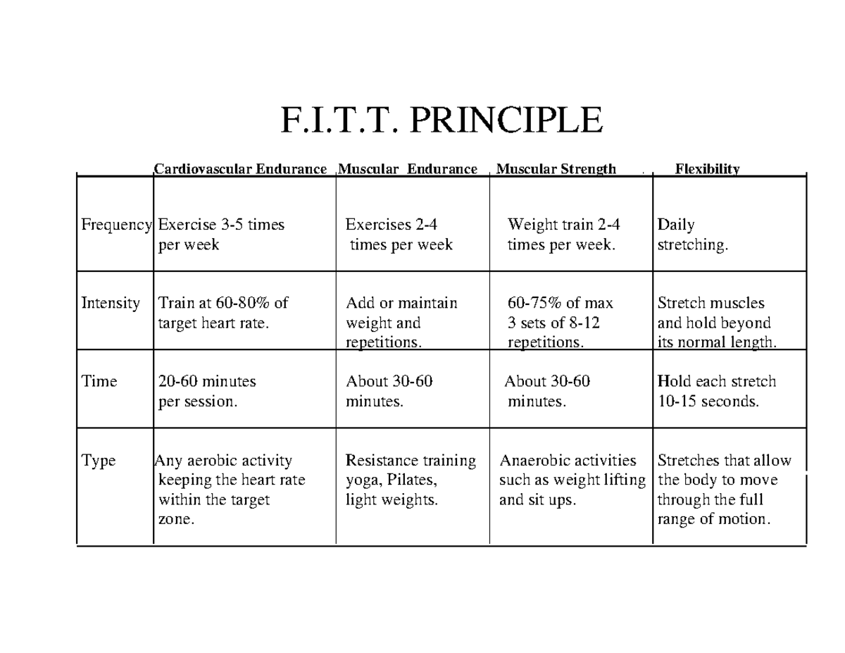 FITT Rubric Overview for PE: Understanding the F.I.T.T. Principle - Studocu