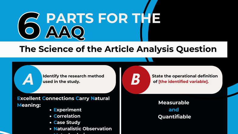 6 Steps for the AAQ - AP Psychology Article Analysis Question - Studocu