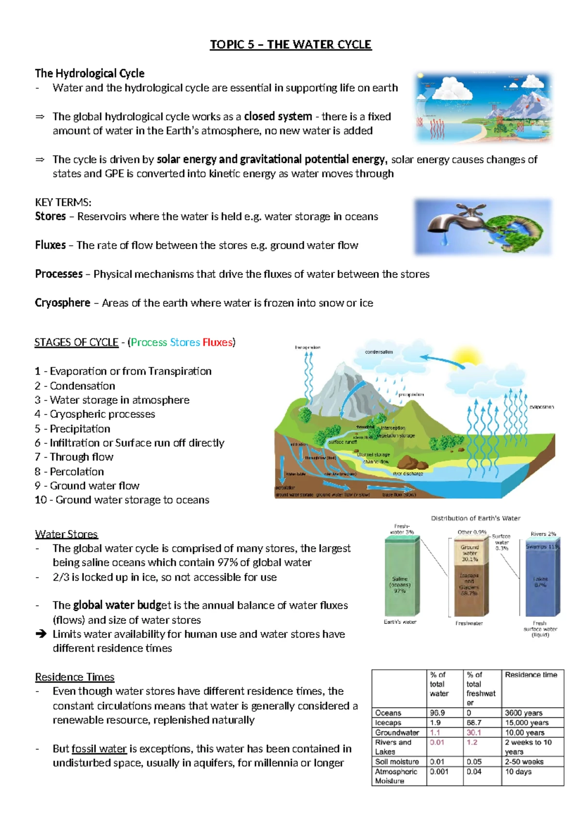 Edexcel A-Level Water Cycle Notes: Key Processes and Human Impact - Studocu