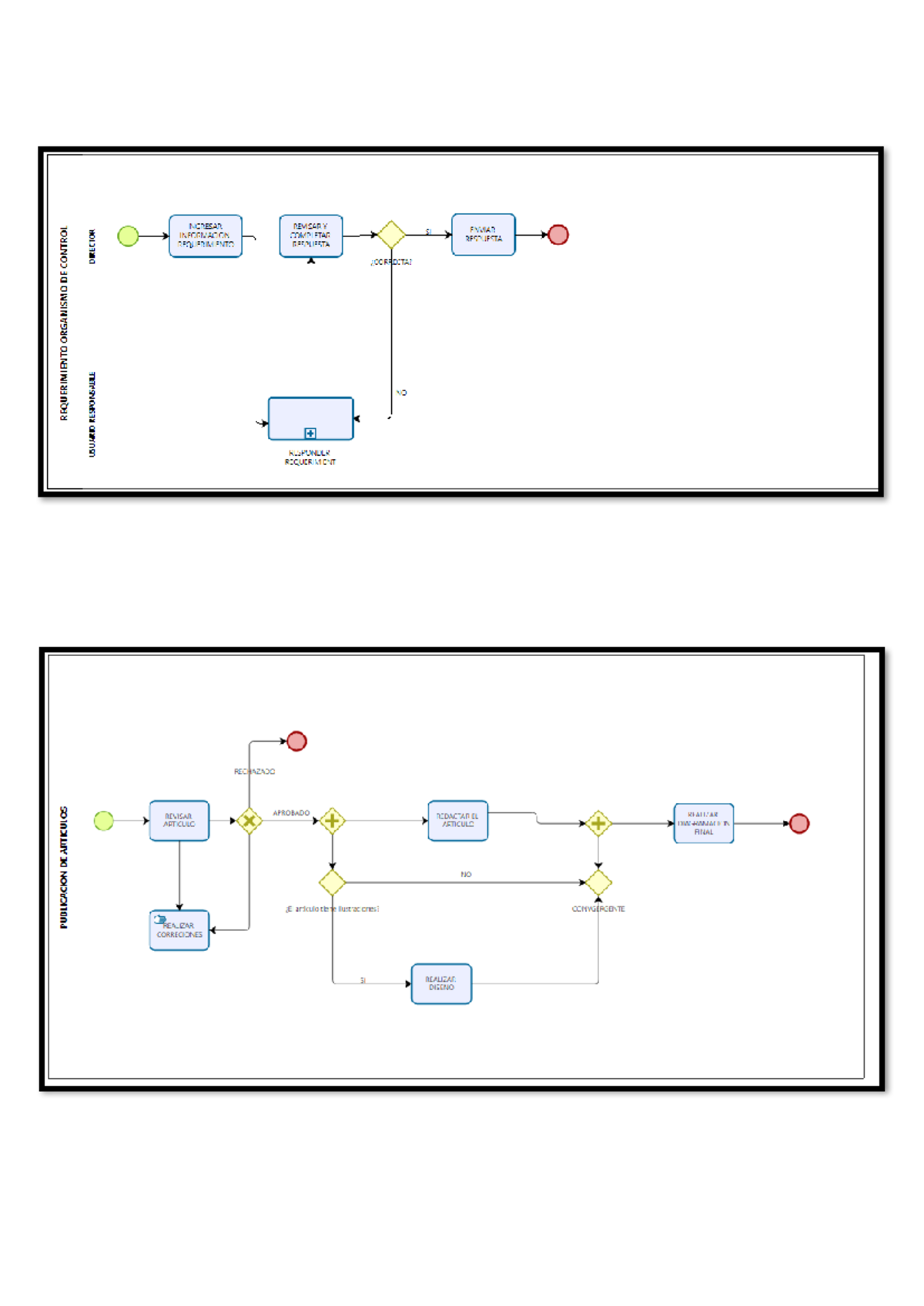 Modelado BPMN: Guía para la Diagramación y Publicación de Artículos - Studocu
