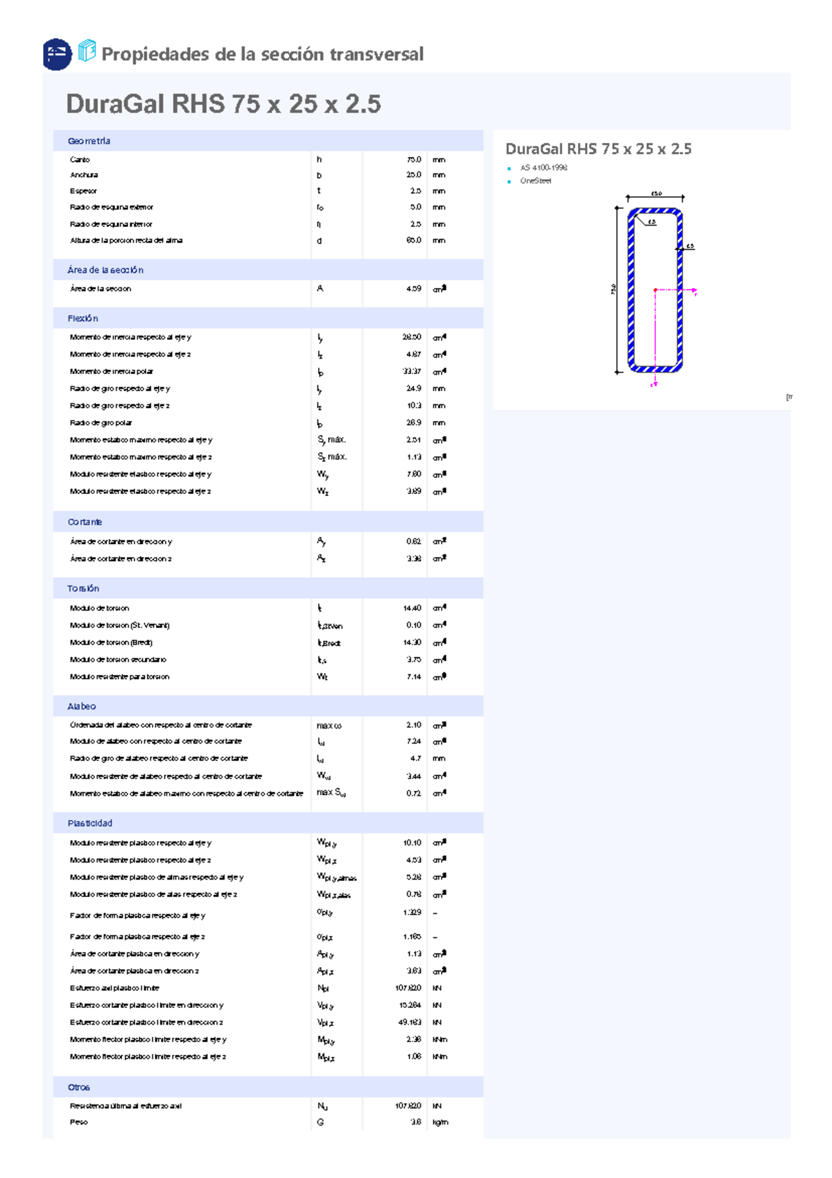 Propiedades de la sección transversal DuraGal RHS 75x25x2.5 - Datos ...