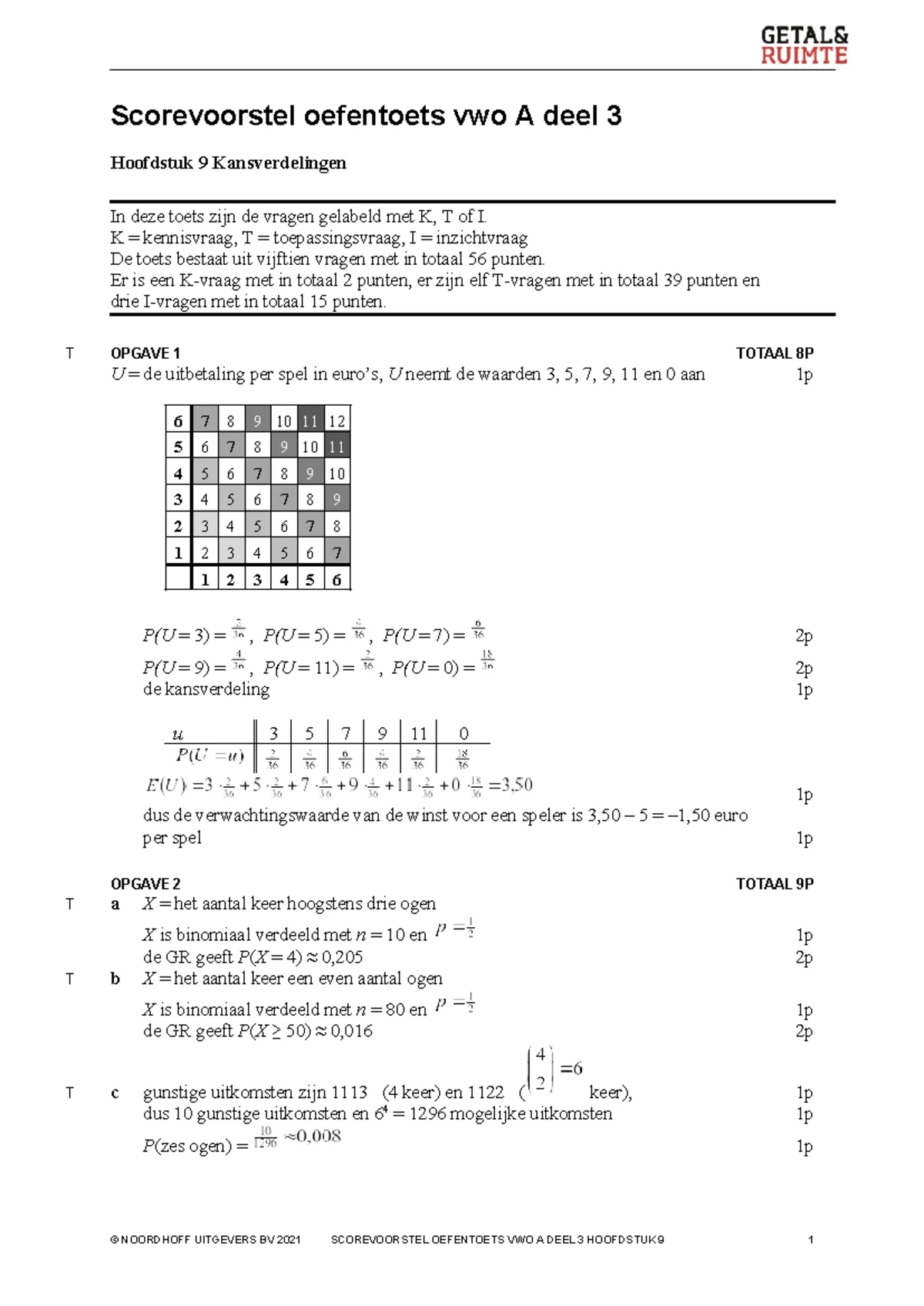 Consumenten- en Producentensurplus: Uitleg en Voorbeelden (Economie ...