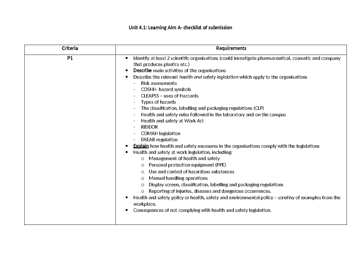 Unit 4.1: Health & Safety Compliance Checklist for Assignment 4.1 - Studocu