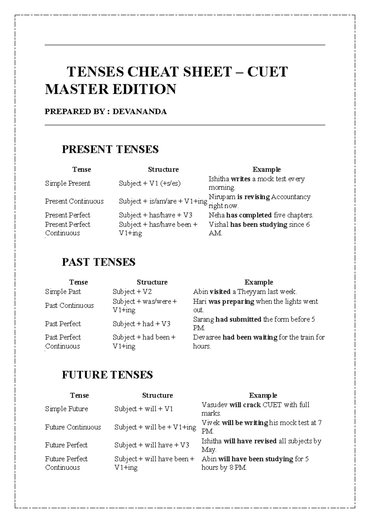 Tenses Cheat Sheet for CUET Master Edition: Devananda's Guide - Studocu