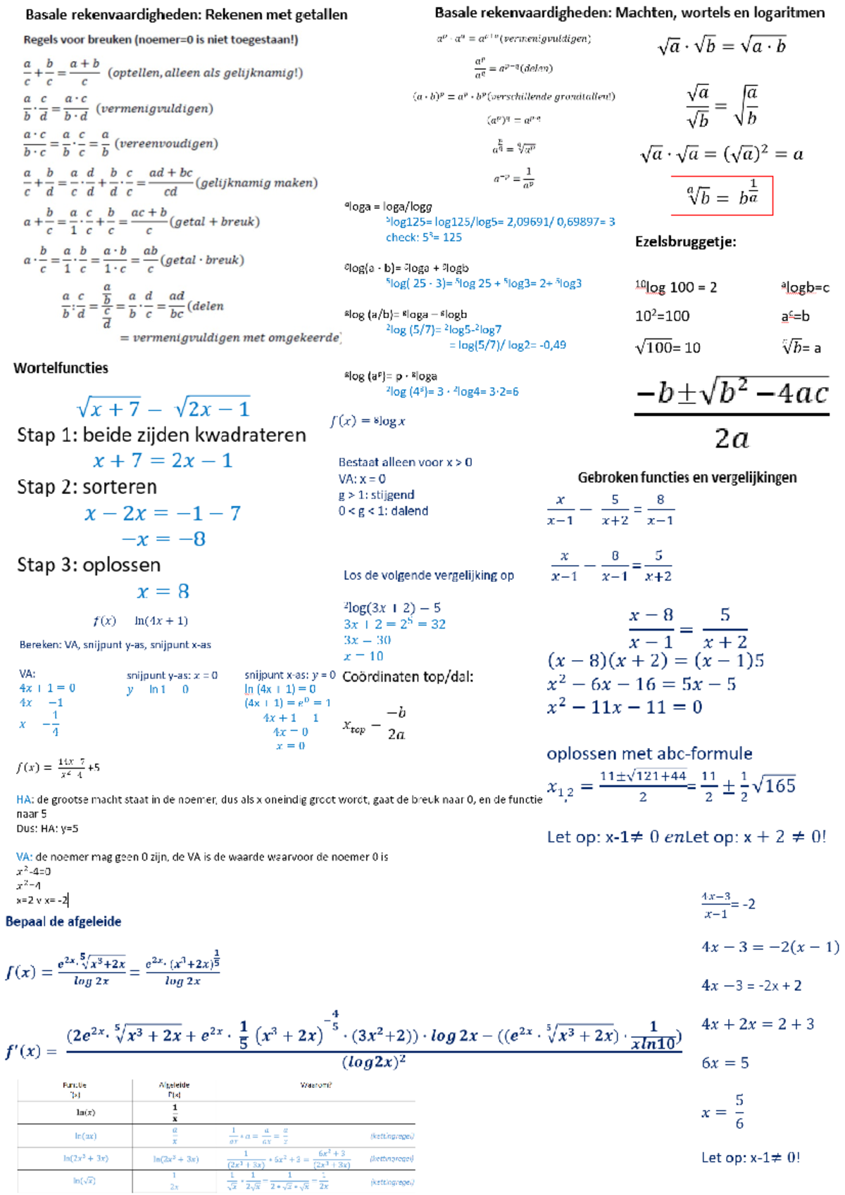 Wiskunde Formuleblad - Sabre de B Hulpbron - Studeersnel