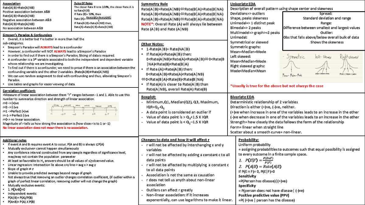 GEA one page summary - GEA1000 one page cheat sheet - Asssociation Rate(A|B)>Rate(A|NB) Positive ...