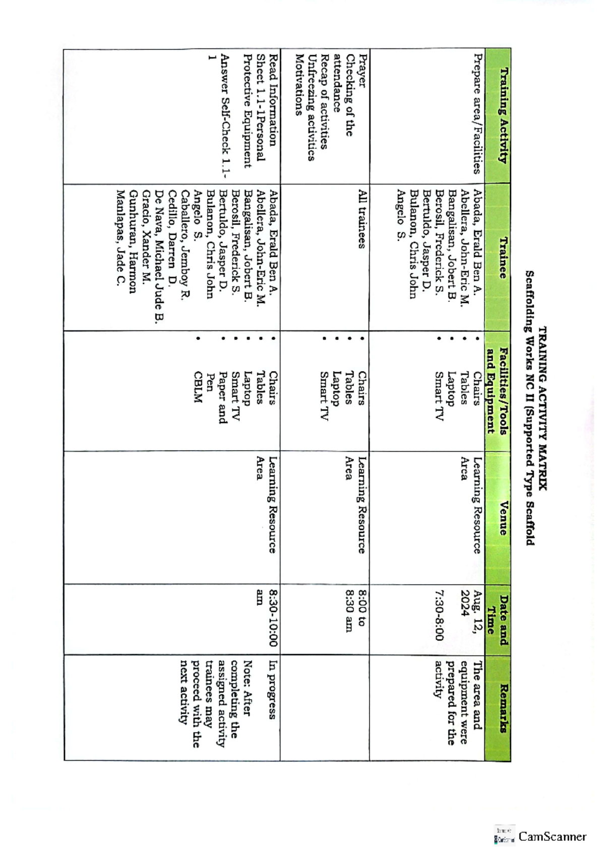 Training-Activity-Matrix - TRAINING ACTIVITY MATRIX Scaffolding Works ...