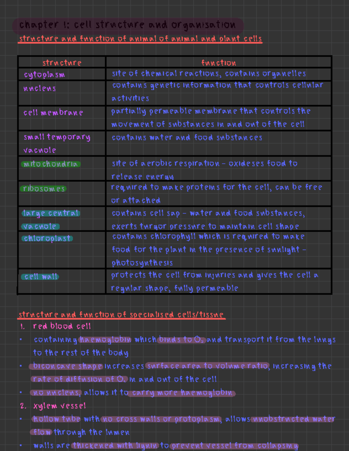 Biology - O Level & GCSE Notes: Cell Structure, Function & More - Studocu