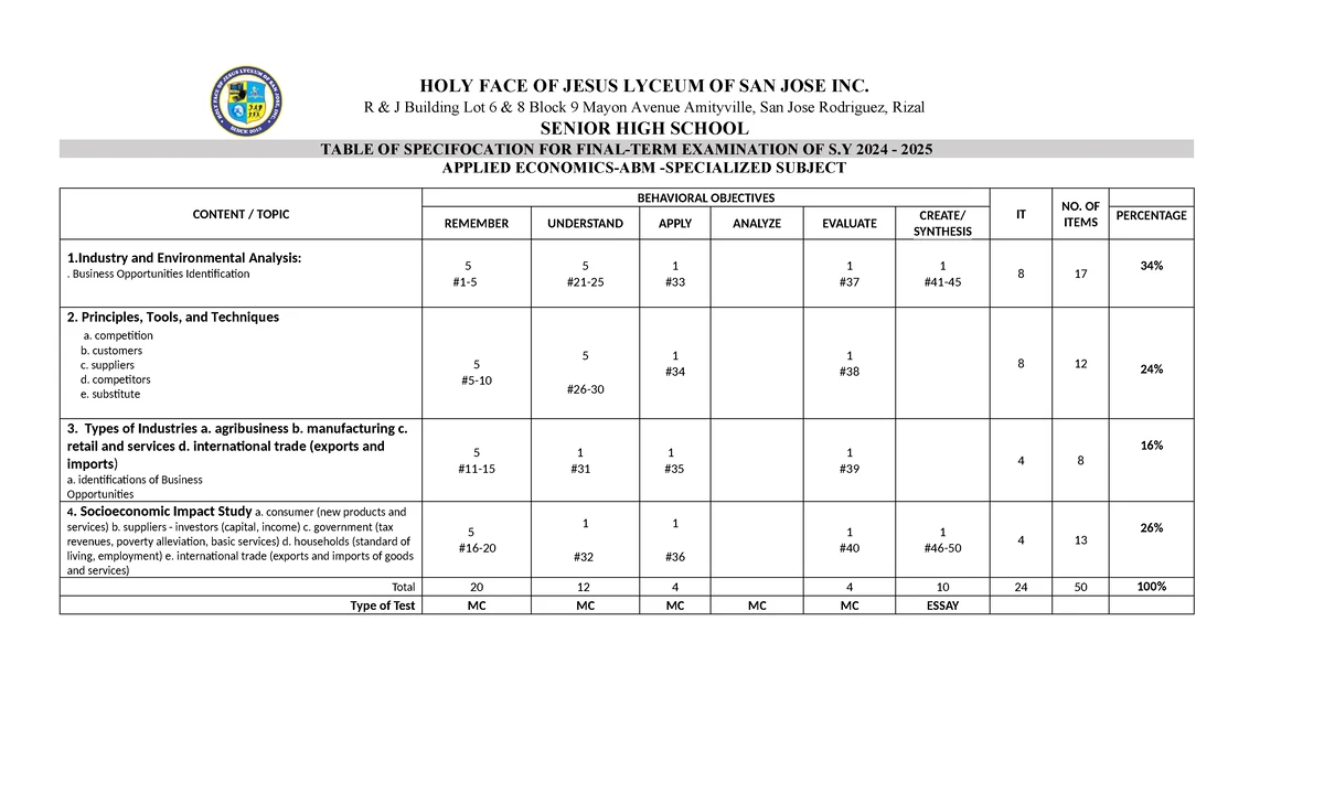 TOS- Business Ethics - Final Exam Specifications 2023 - Studocu
