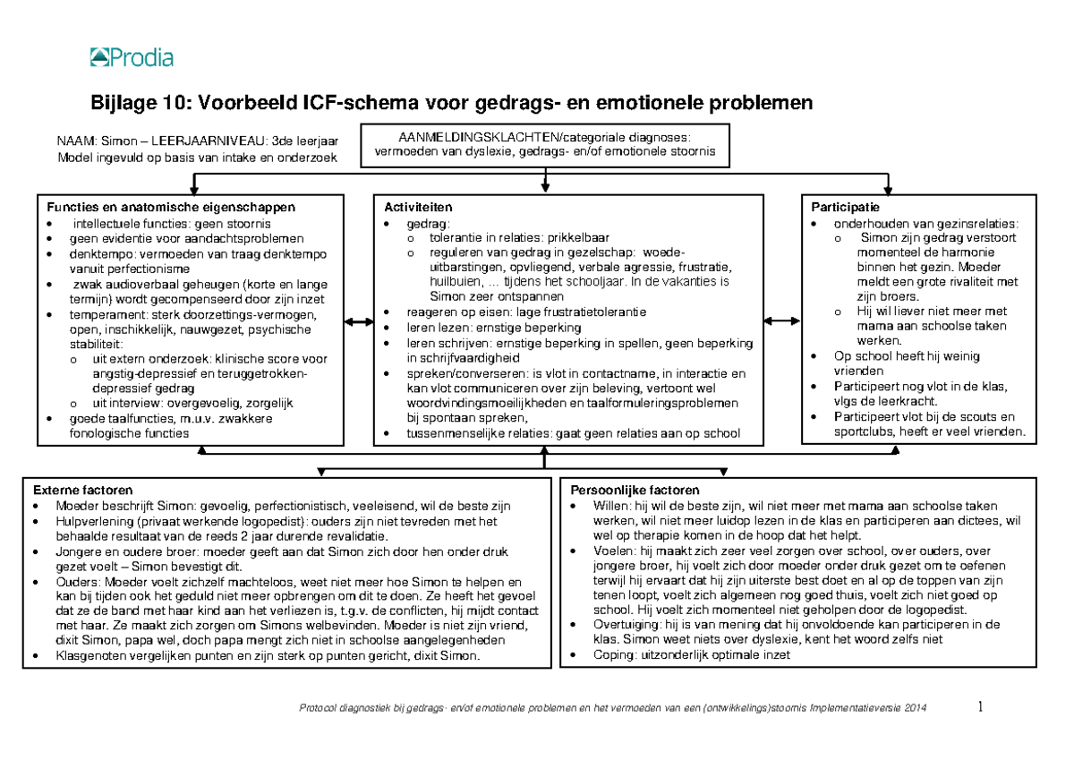 ICF - Samenvatting van Klinisch Redeneren: Diagnostiek Simon 3e ...