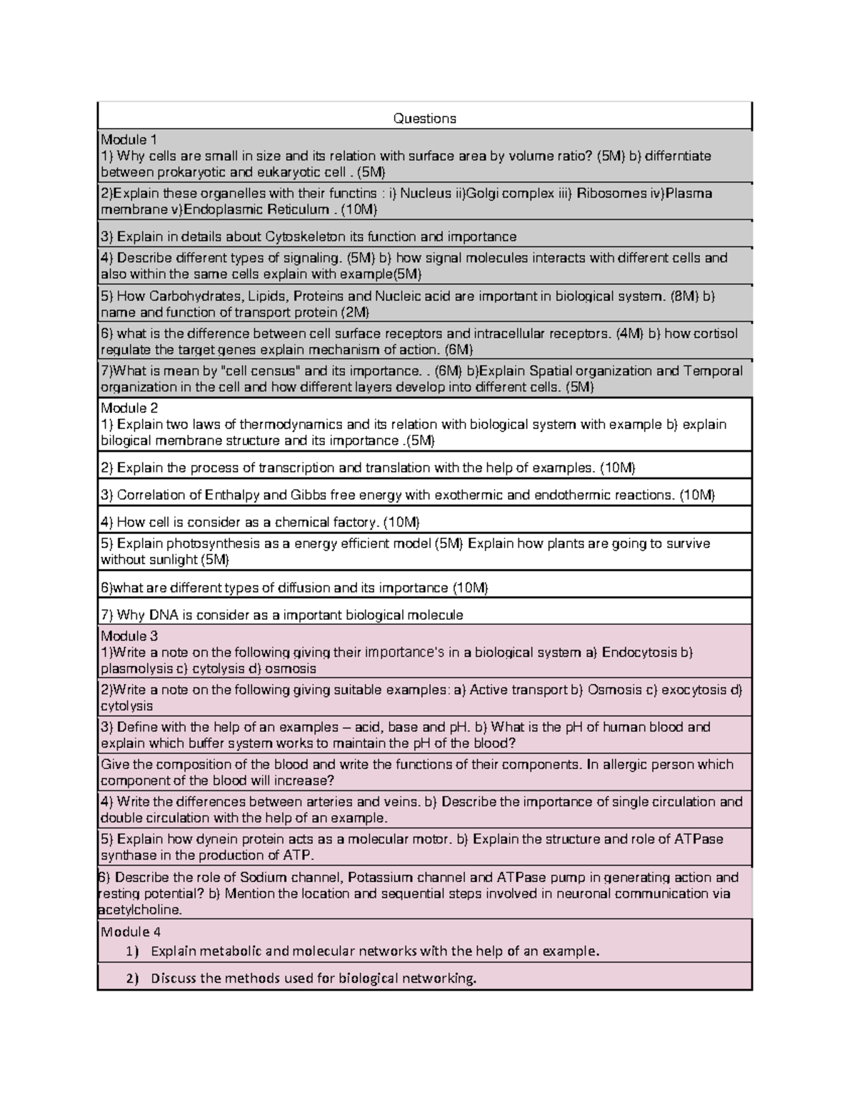 Biology 101: Comprehensive Question Bank for Modules 1-4 - Studocu