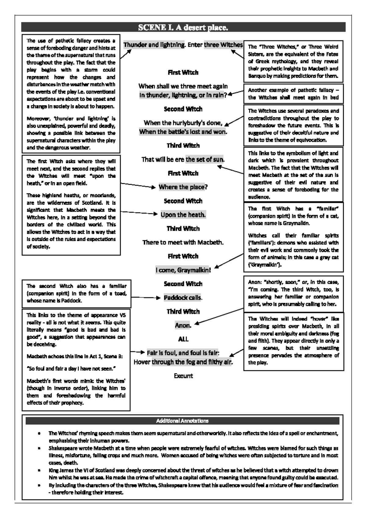 Macbeth Act 1 Scene 5 Annotations and Analysis - Studocu