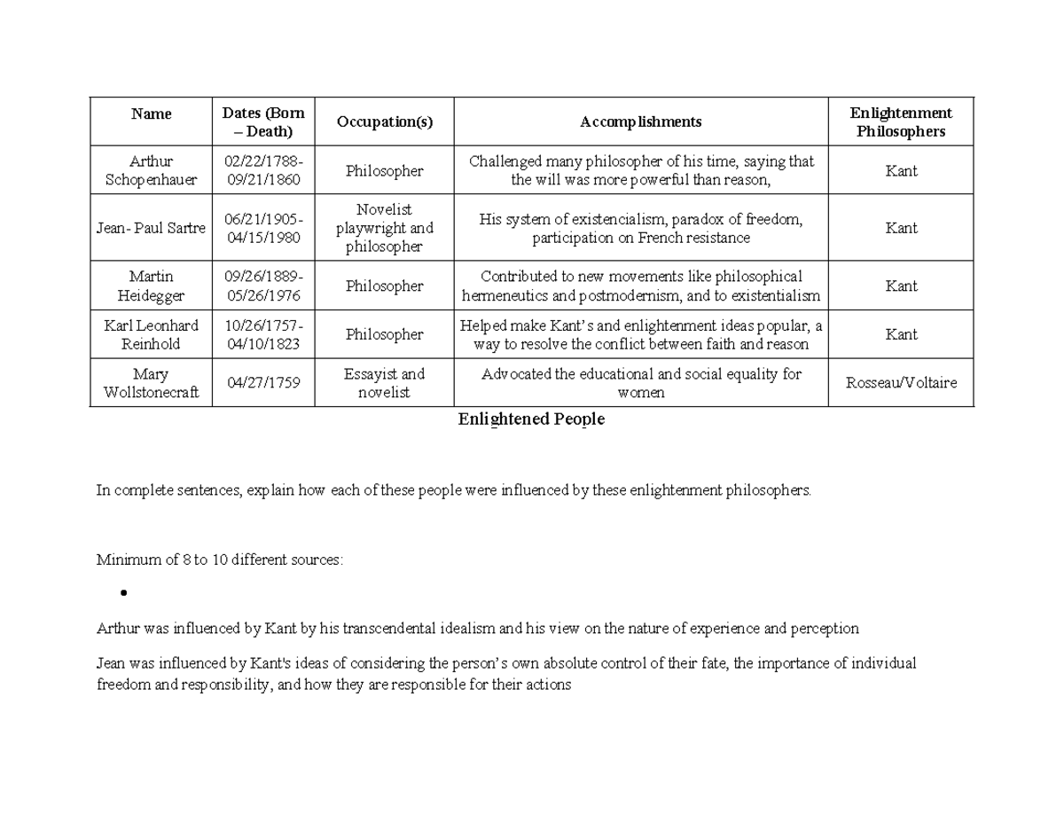 Enlightenment Philosophers: Key Figures and Their Influences ...