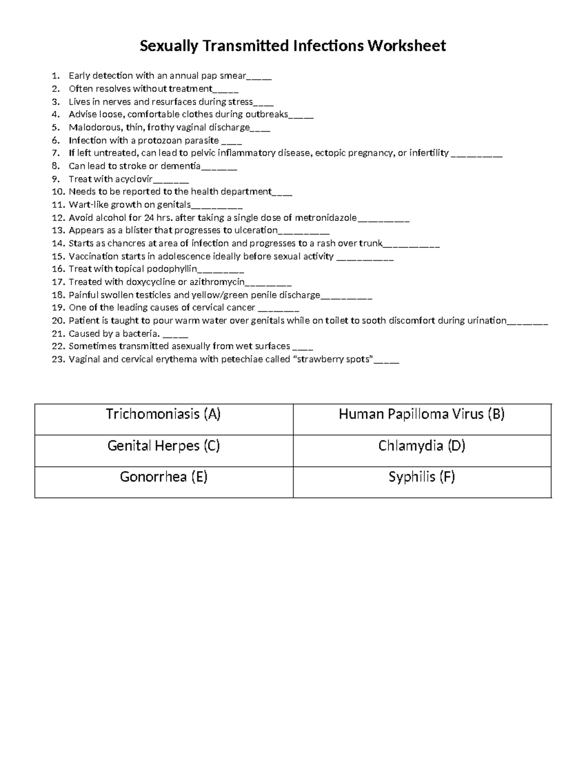 NSG 3250 STI Activity - Sti worksheet - Sexually Transmitted Infections ...