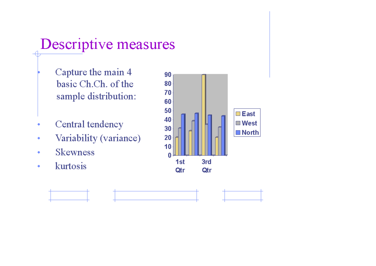 Univariate Descriptive Statistics: Central Tendency & Variability - Studocu