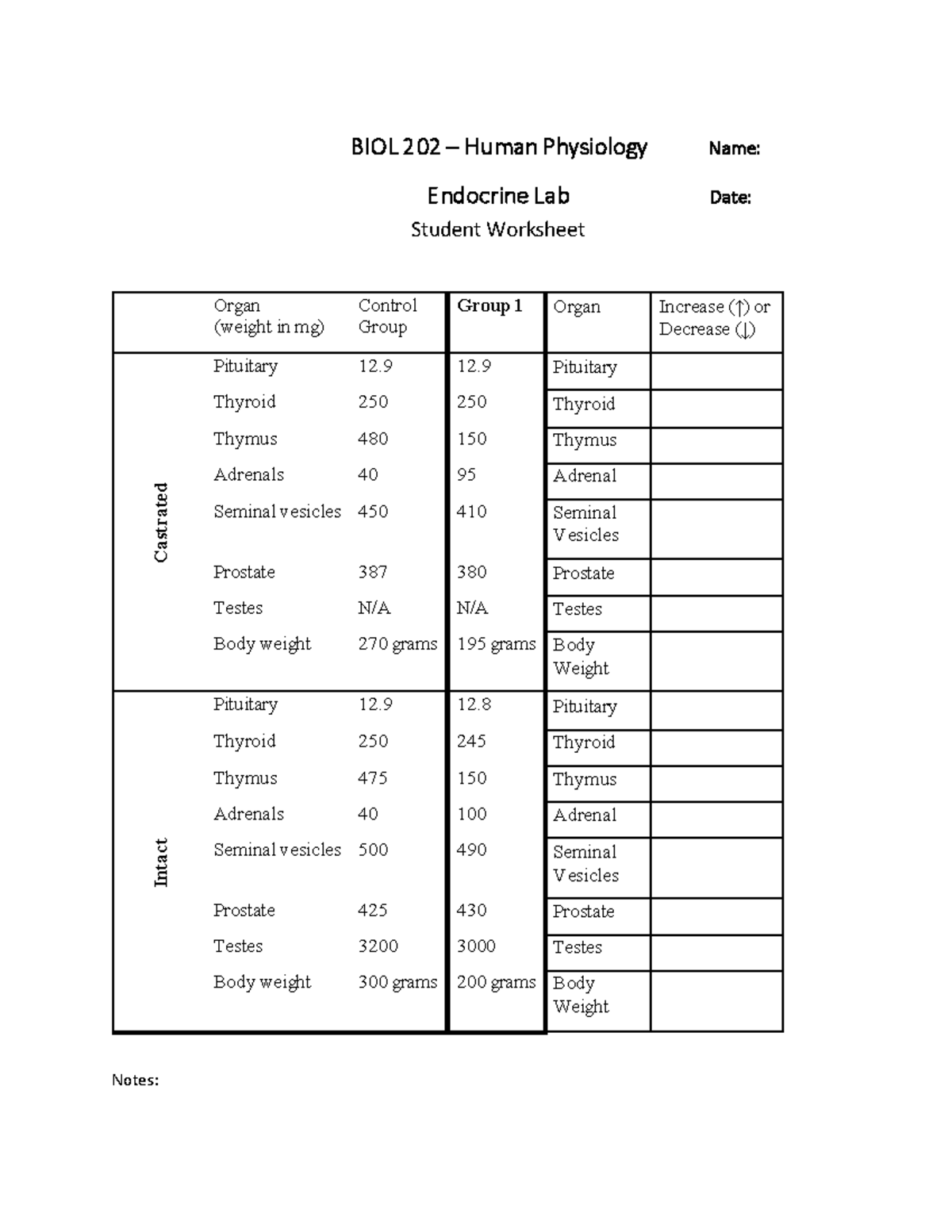 3 Endocrine lab WS F24 - these are lecture notes for an essay example ...