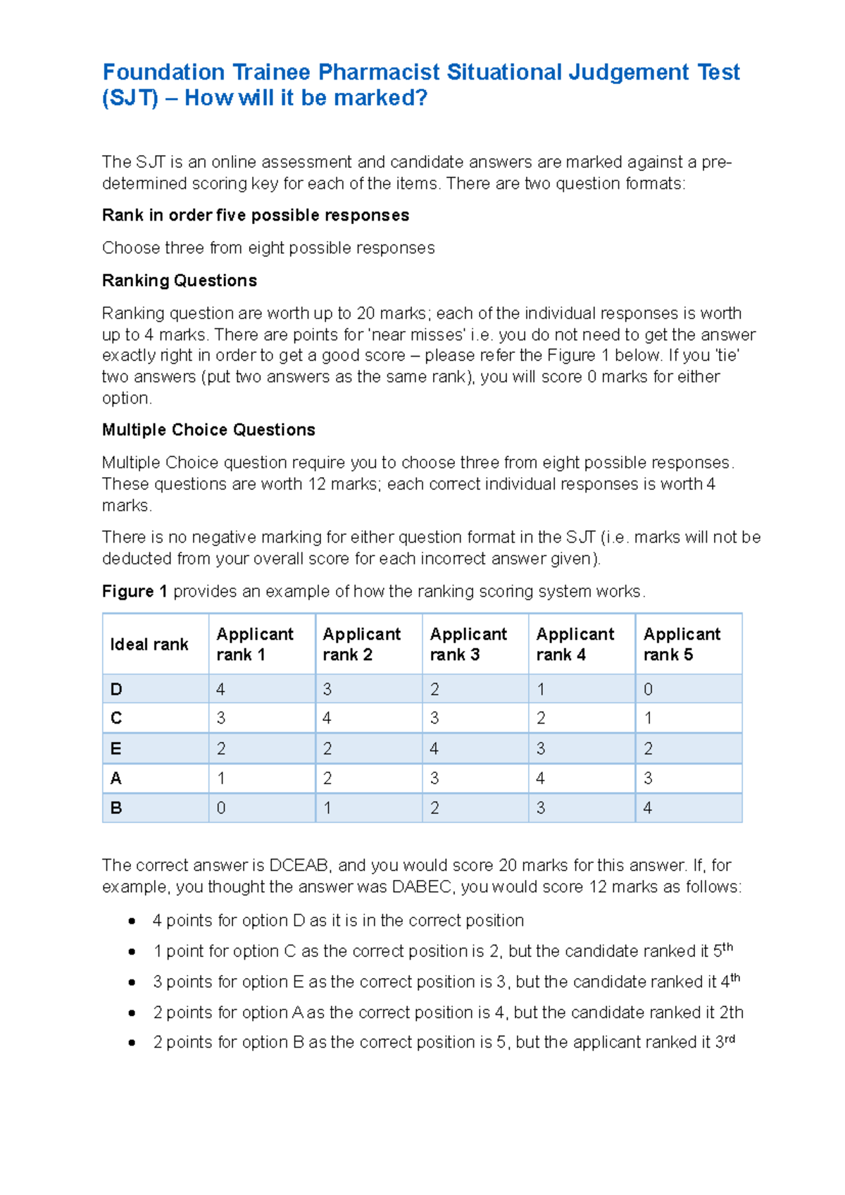 Foundation Trainee Pharmacist SJT Scoring Guidance - Studocu