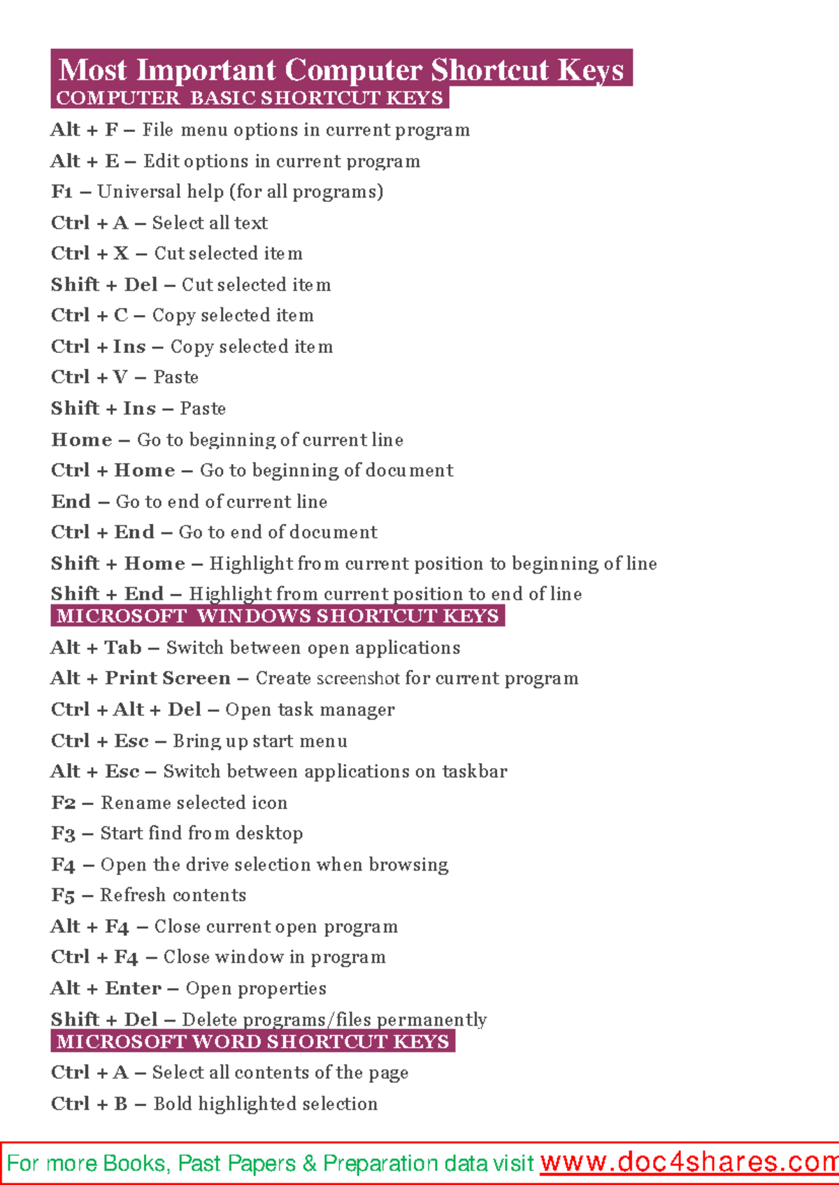 Computer Shortcut Keys and Key Concepts - CS101 Study Guide - Studocu