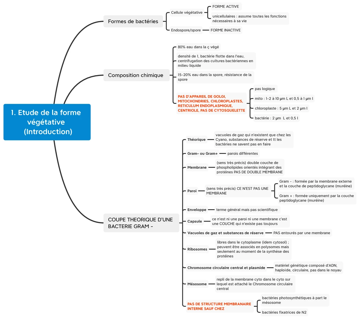 Les sélectines et les intégrines - Les sélectines Elles participent à ...