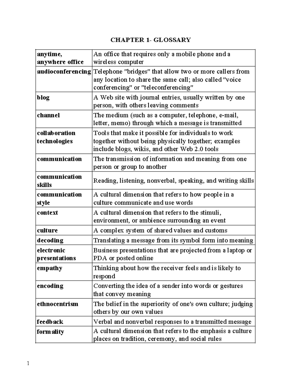 CHAPTER GLOSSARY: Key Terms and Concepts in Communication - Studocu