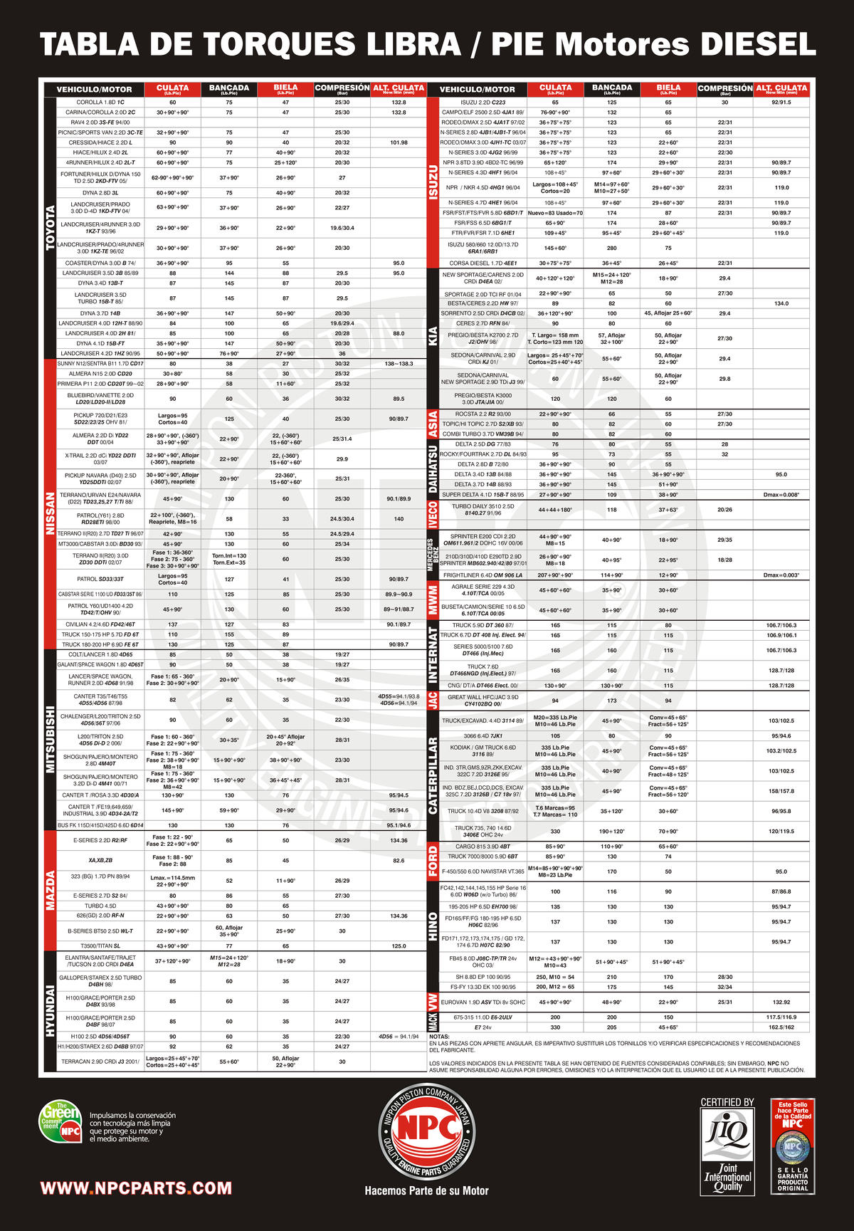 Catalogo de Torques para Motores Diesel - Referencia Completa - Studocu