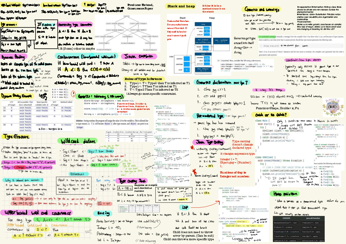 CS2040S Final Exam Cheatsheet: Type Inference & Generics - Studocu