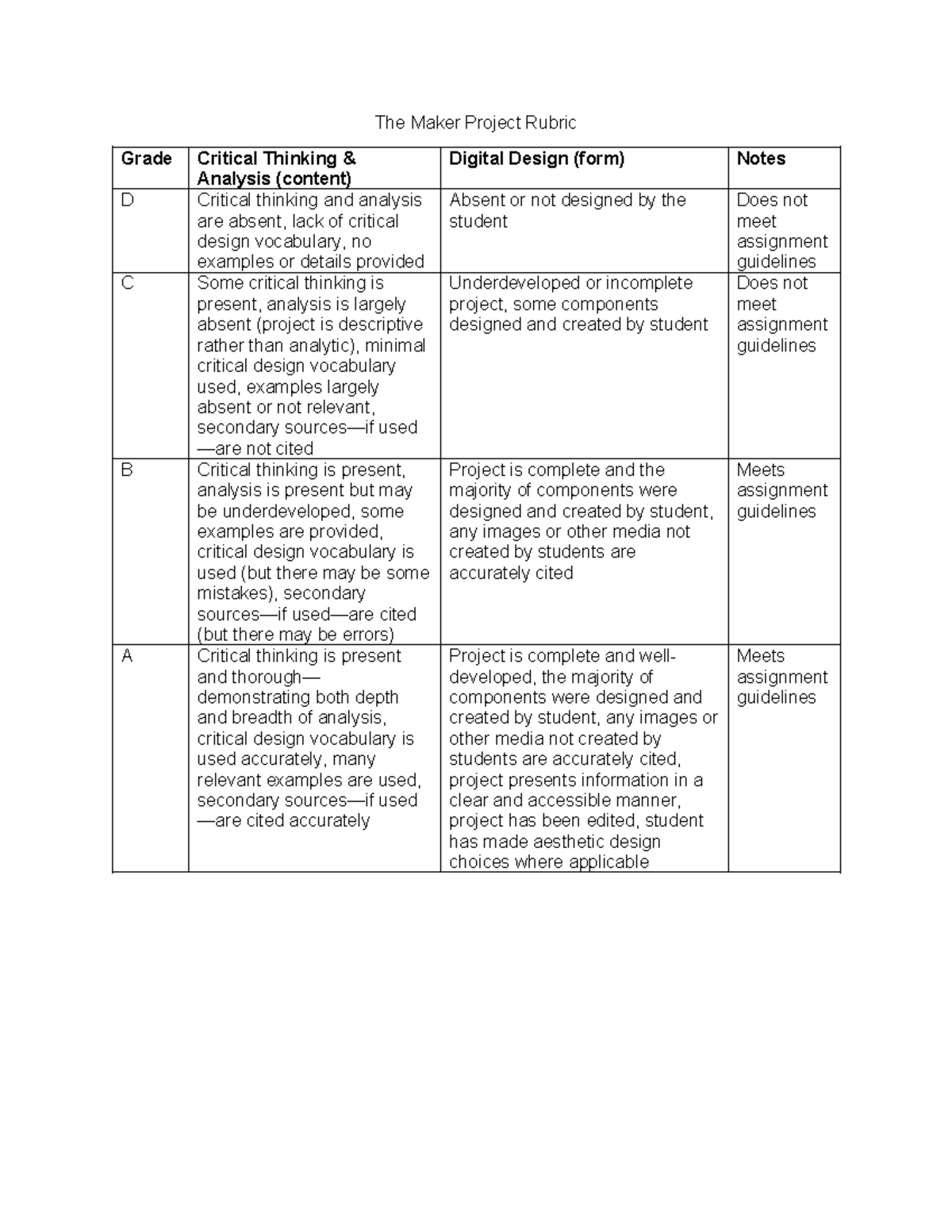 Maker Project Rubric: Critical Thinking & Design Analysis - Studocu