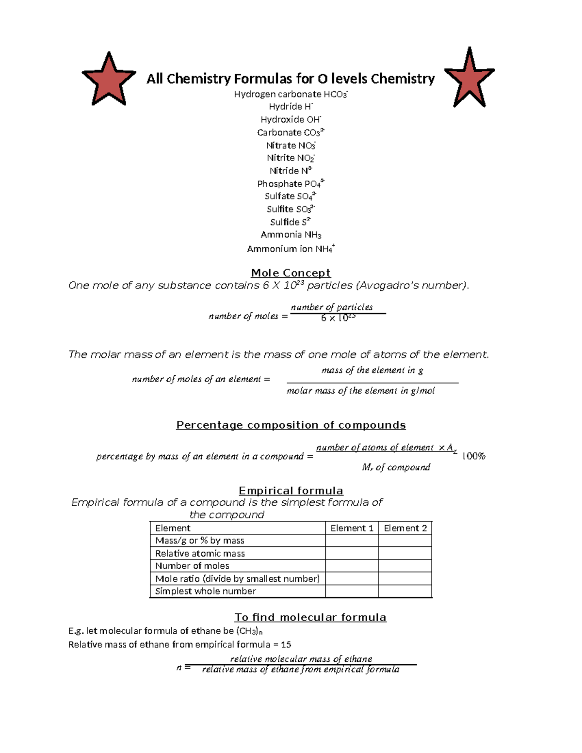 Main Chemistry Formulas Cheat Sheet for O Levels - Studocu