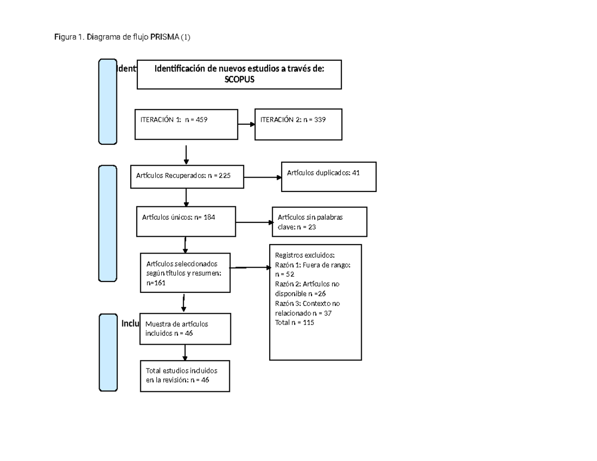 Diagrama Prisma 2023 - Figura 1. Diagrama de flujo PRISMA (1) Tamizaje ...