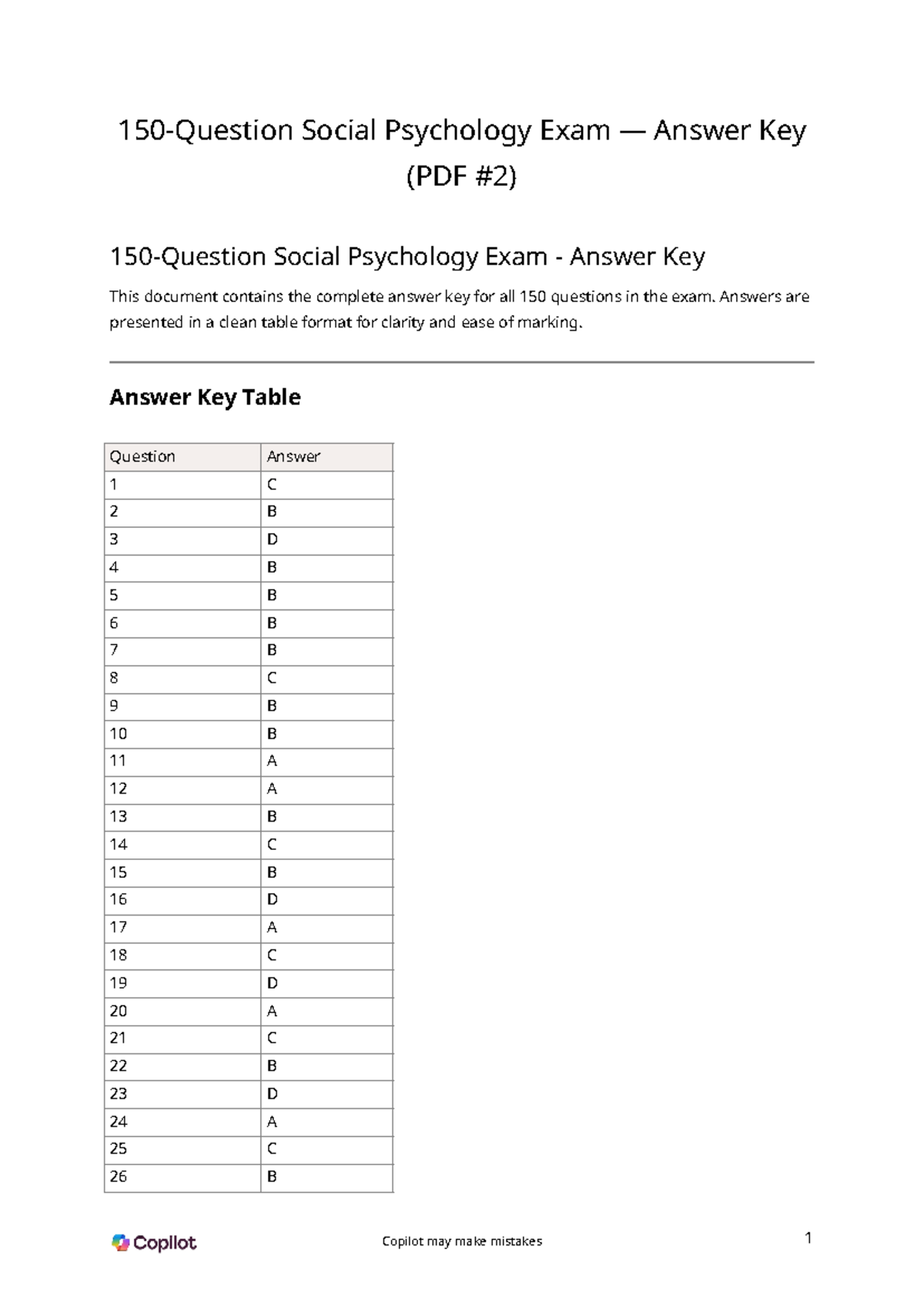 150-Question Social Psychology Exam Answer Key (PDF) - Studocu