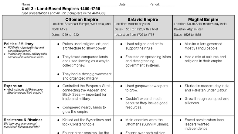 Unit 3 - Land-Based Empires 1450-1750: Ottoman, Safavid, Mughal ...