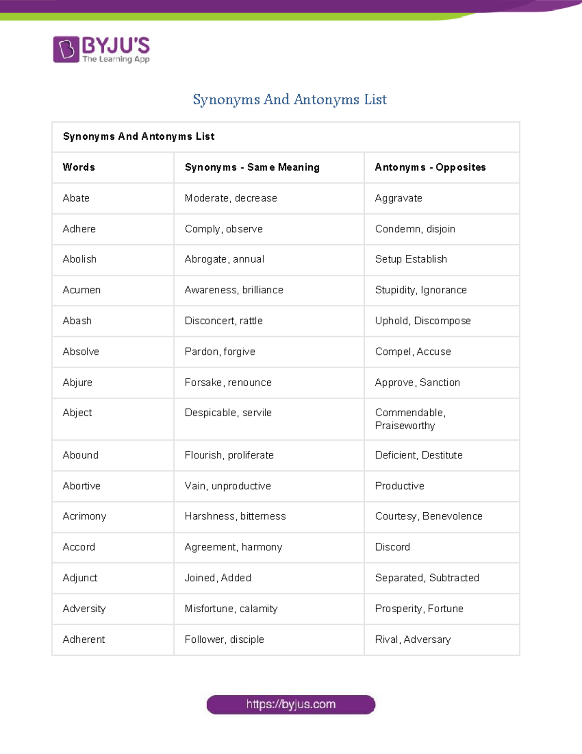 Synonyms and Antonyms List for Vocabulary Enhancement - Studocu