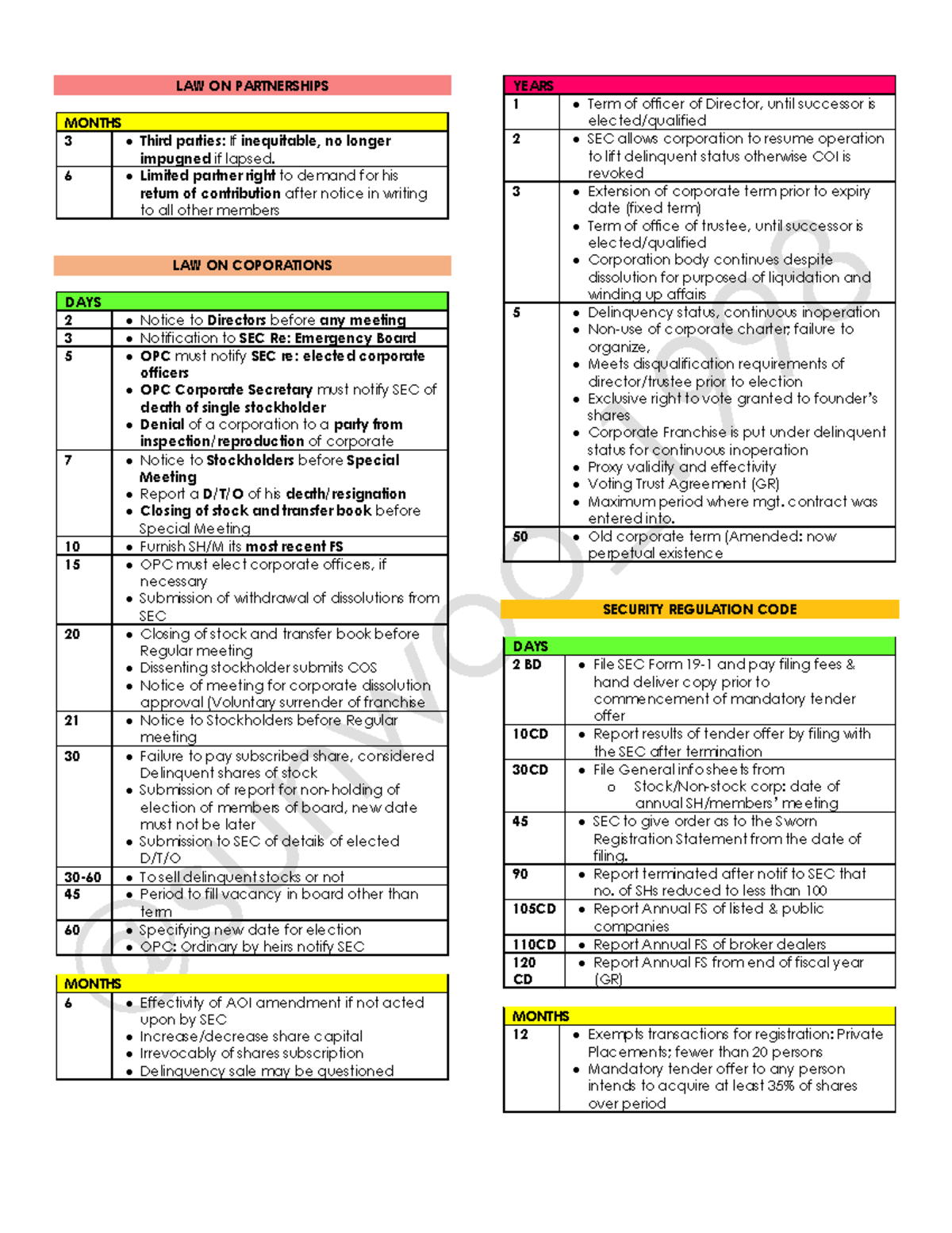 RFBT Periods - Notes on Law, Partnerships, Corporations, and ...