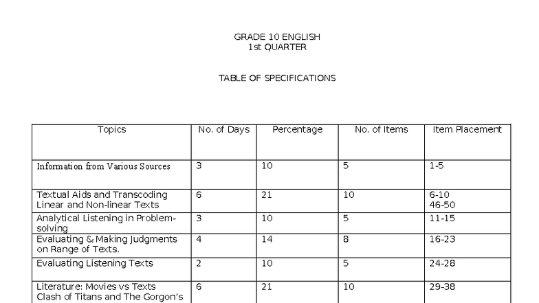 GRADE 10 ENGLISH 1st QUARTER 1st EXAM TABLE OF SPECIFICATIONS - Studocu